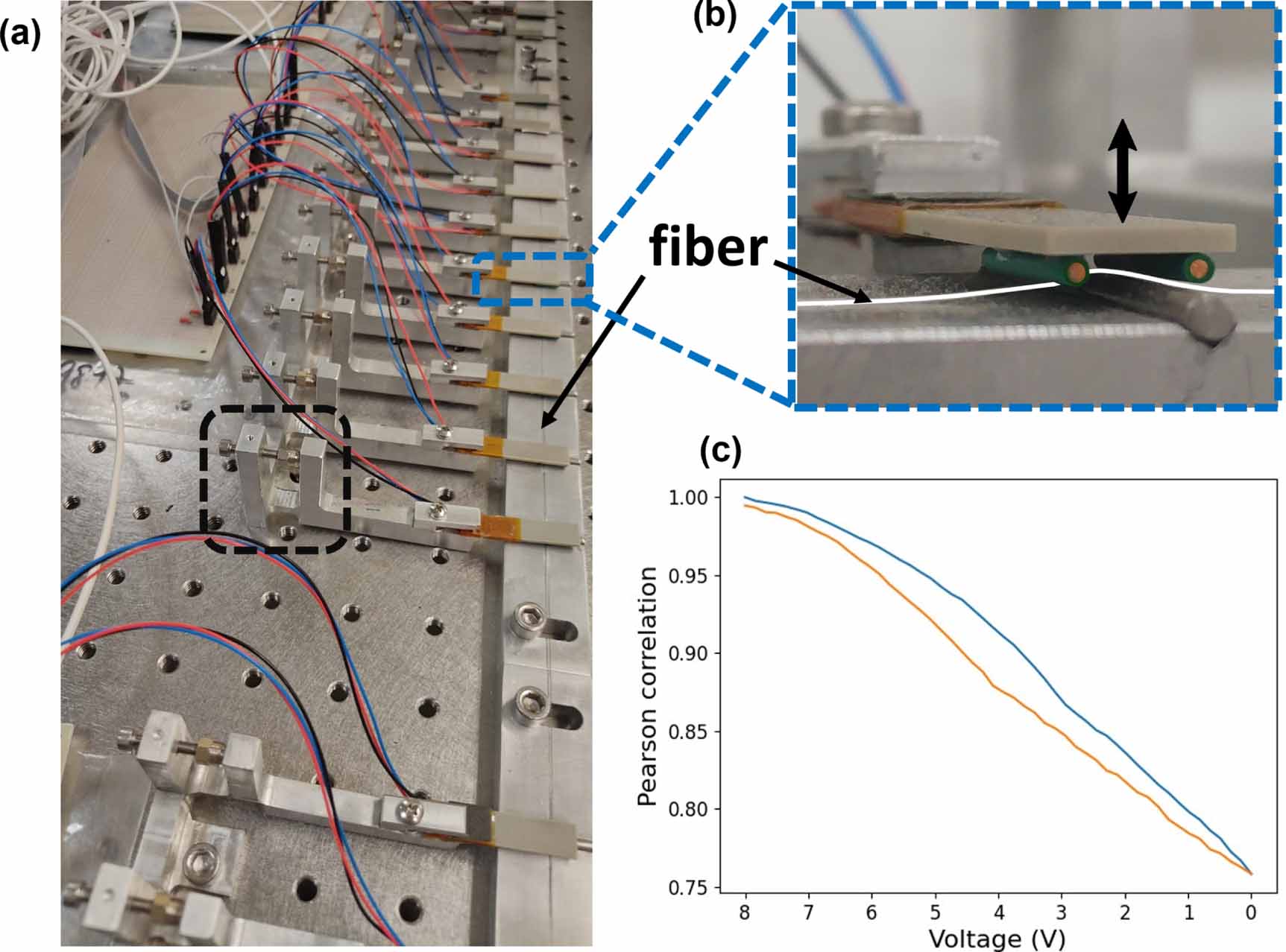 Tutorial: How to build and control an all-fiber wavefront modulator using mechanical ...