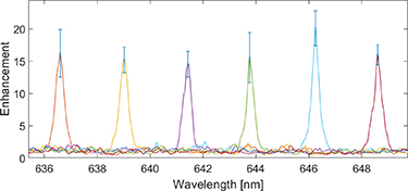 Tutorial: How to build and control an all-fiber wavefront modulator using mechanical ...