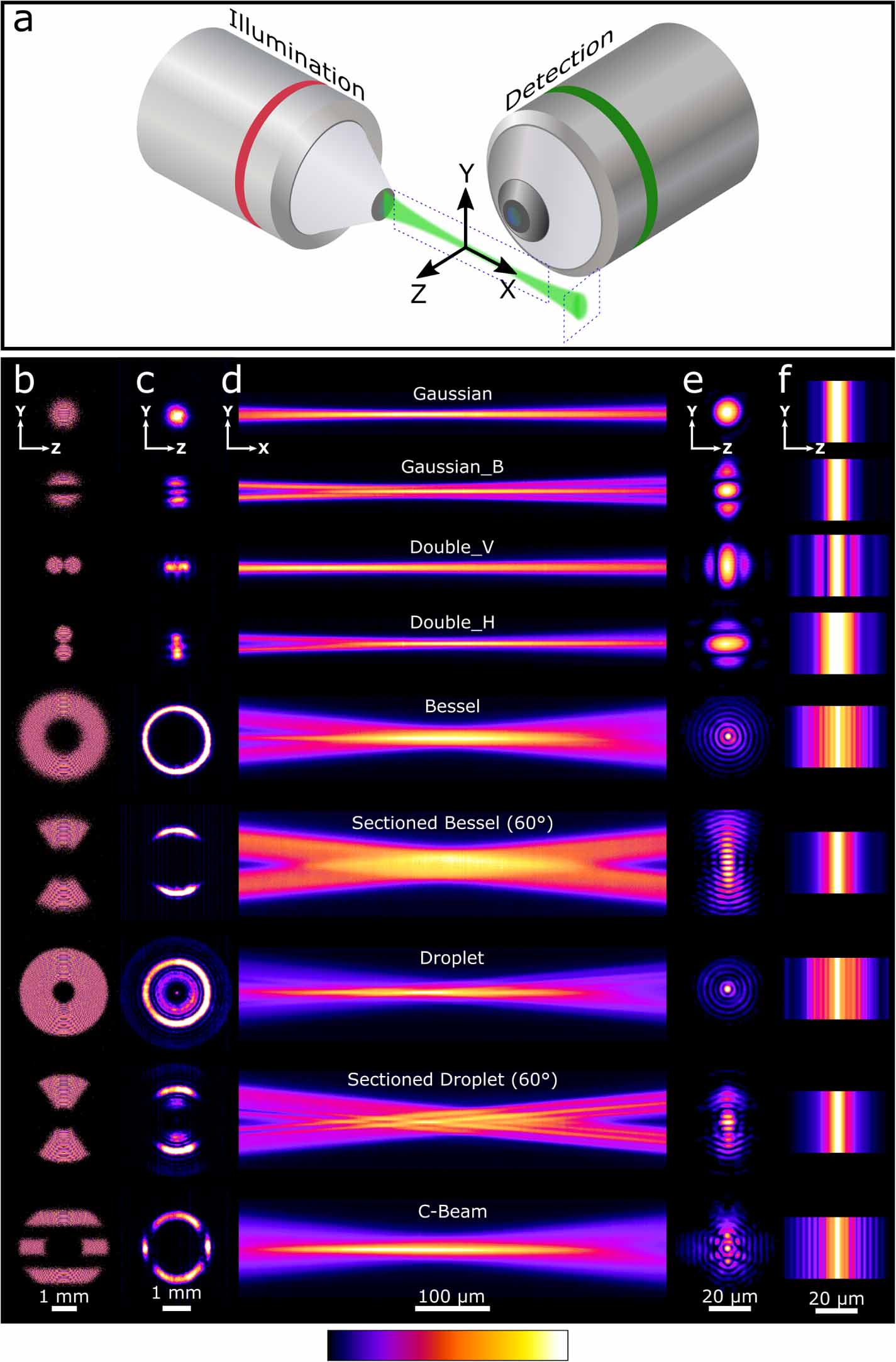 Beam shaping in light-sheet microscopy: an experimental analysis ...