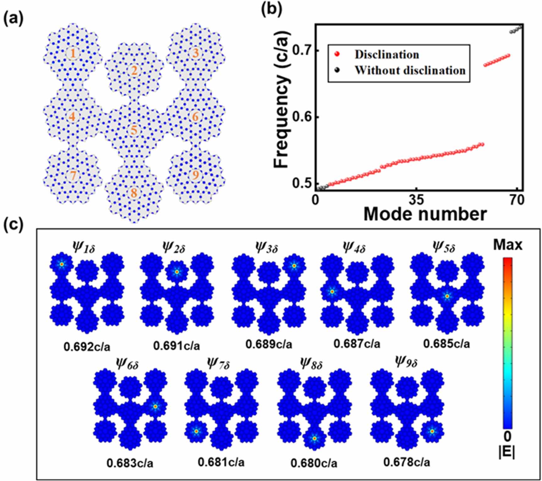Topological photonic encoder based on the disclination states - IOPscience