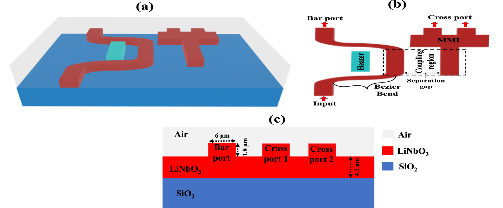 High-performance electro-optic switches with compact multimode ...