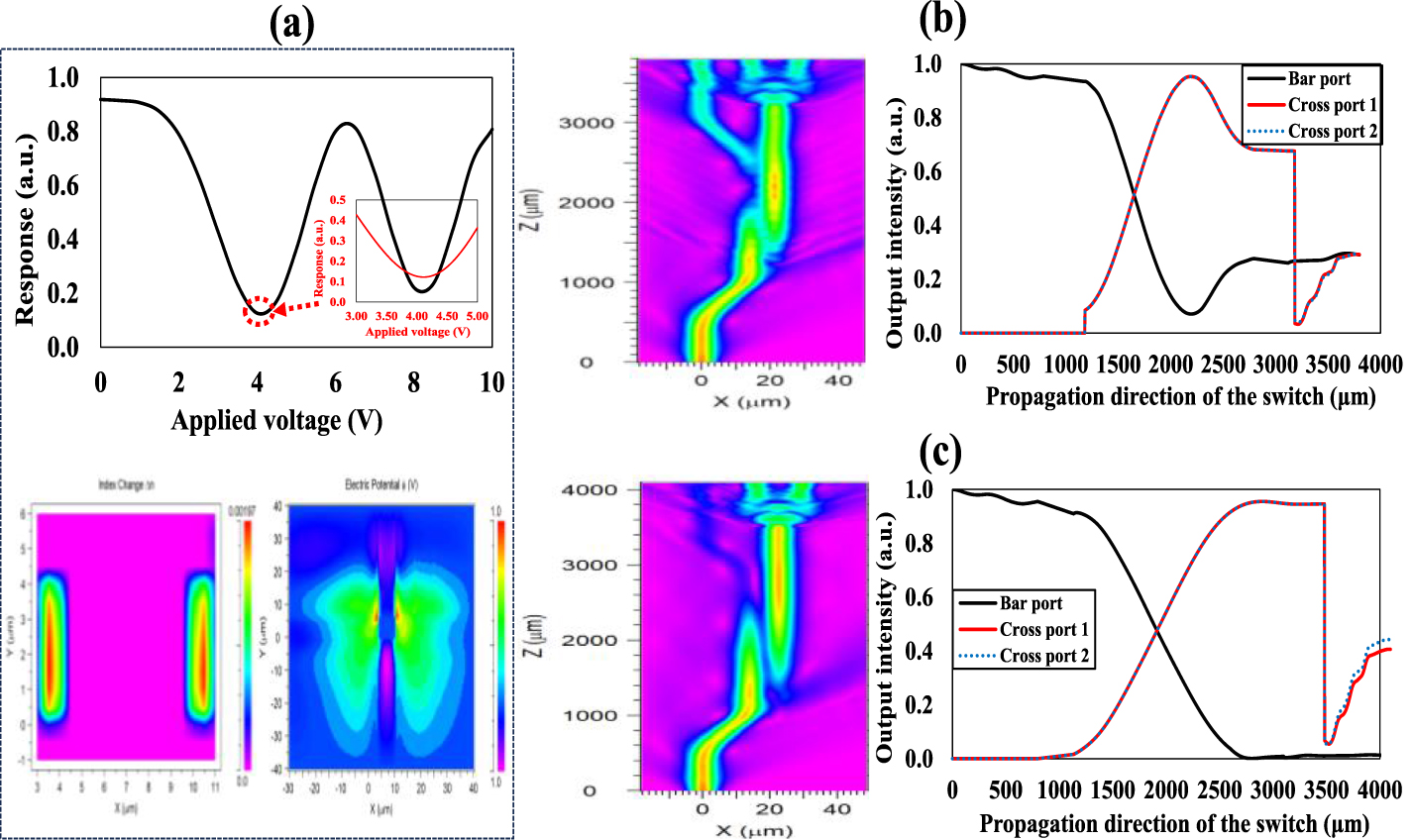 High-performance electro-optic switches with compact multimode ...