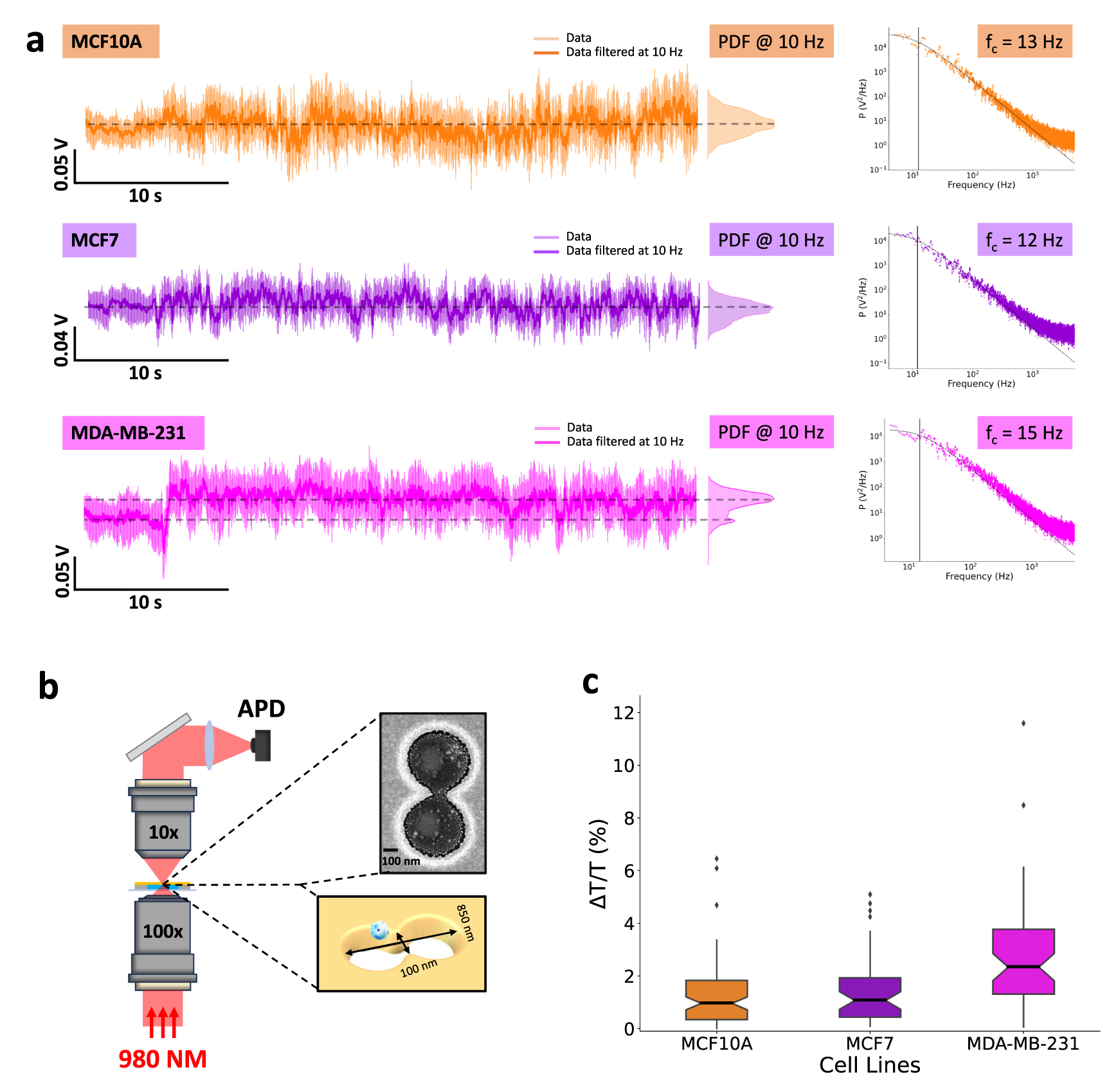 Classification of single extracellular vesicles in a double nanohole ...