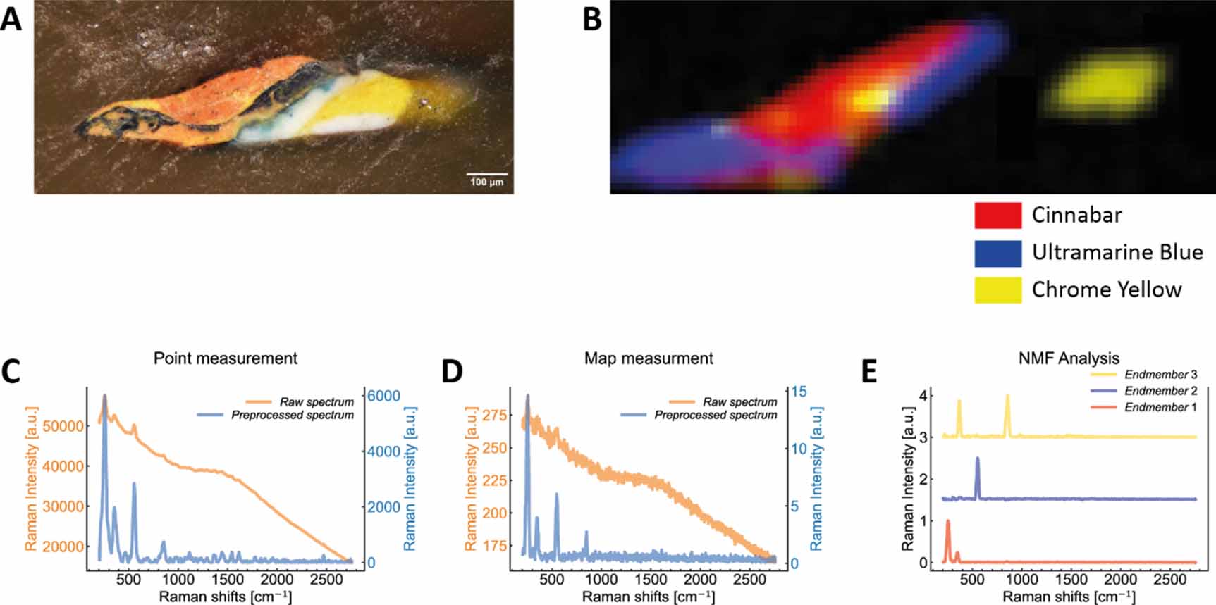 Integrating multimodal Raman and photoluminescence microscopy with enhanced insights through ...