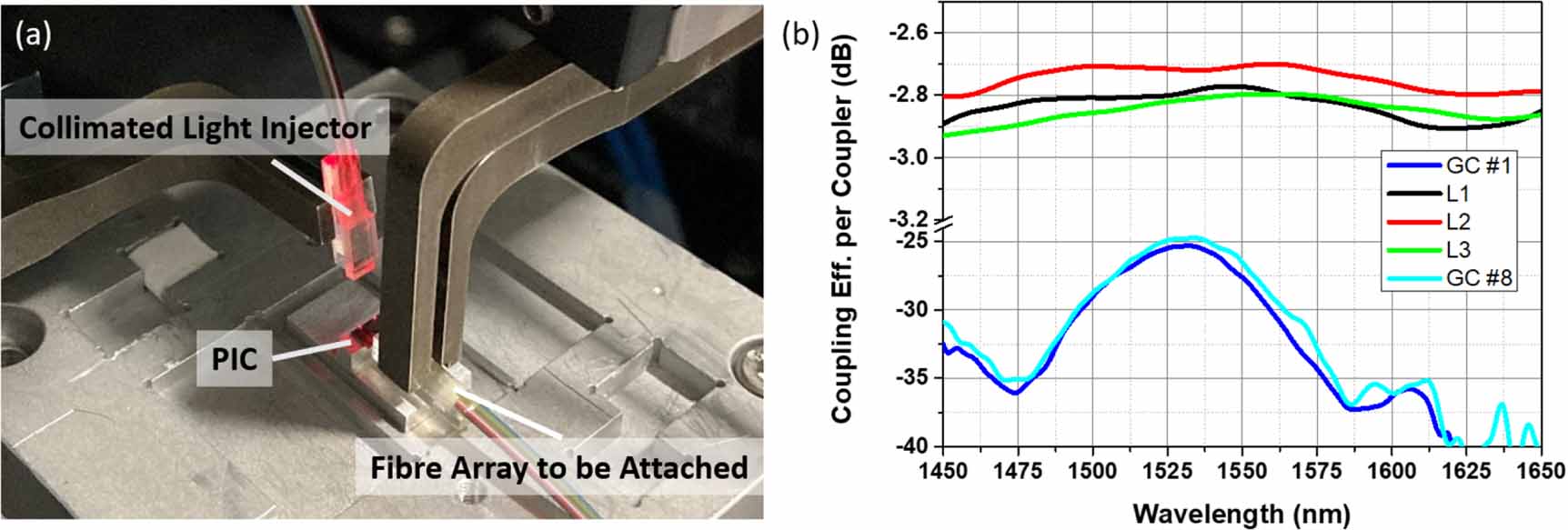 Packaging of micro-lens arrays to photonic integrated circuits using ...