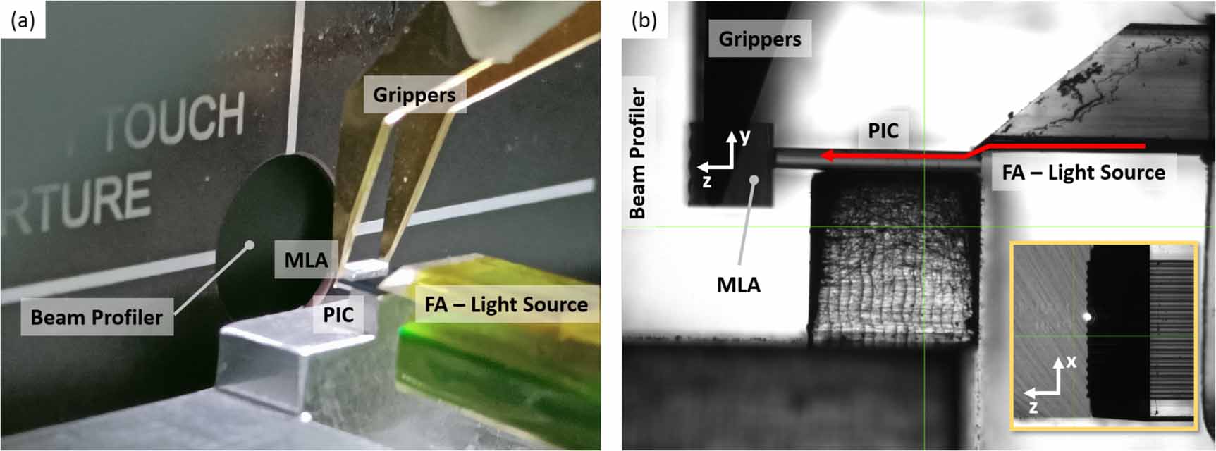 Packaging of micro-lens arrays to photonic integrated circuits using ...