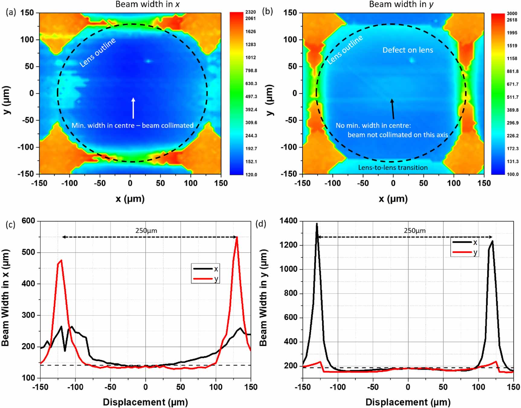 Packaging of micro-lens arrays to photonic integrated circuits using ...