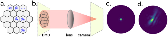 A practical guide to digital micro-mirror devices (DMDs) for wavefront ...