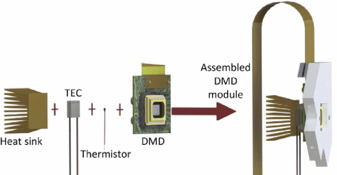 A practical guide to digital micro-mirror devices (DMDs) for wavefront ...