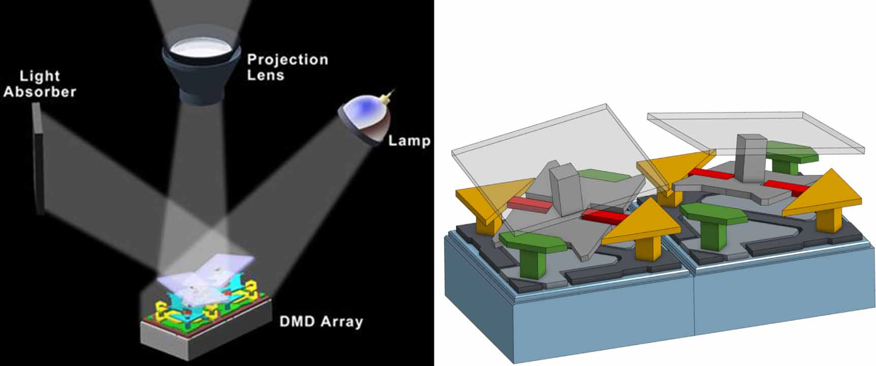 A practical guide to digital micro-mirror devices (DMDs) for wavefront ...