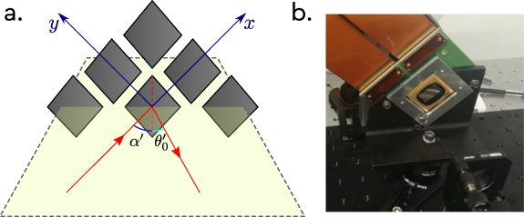 A practical guide to digital micro-mirror devices (DMDs) for wavefront ...