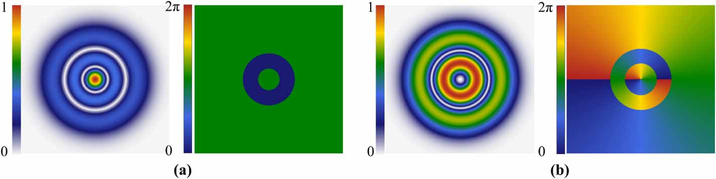 The compact cookbook of structured modes of light - IOPscience