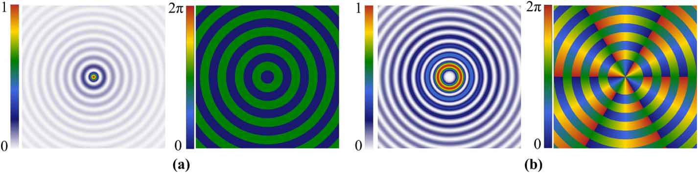 The compact cookbook of structured modes of light - IOPscience