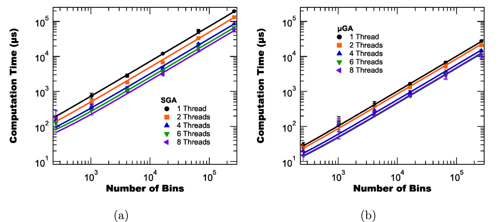 A modular GUI-based program for genetic algorithm-based feedback ...