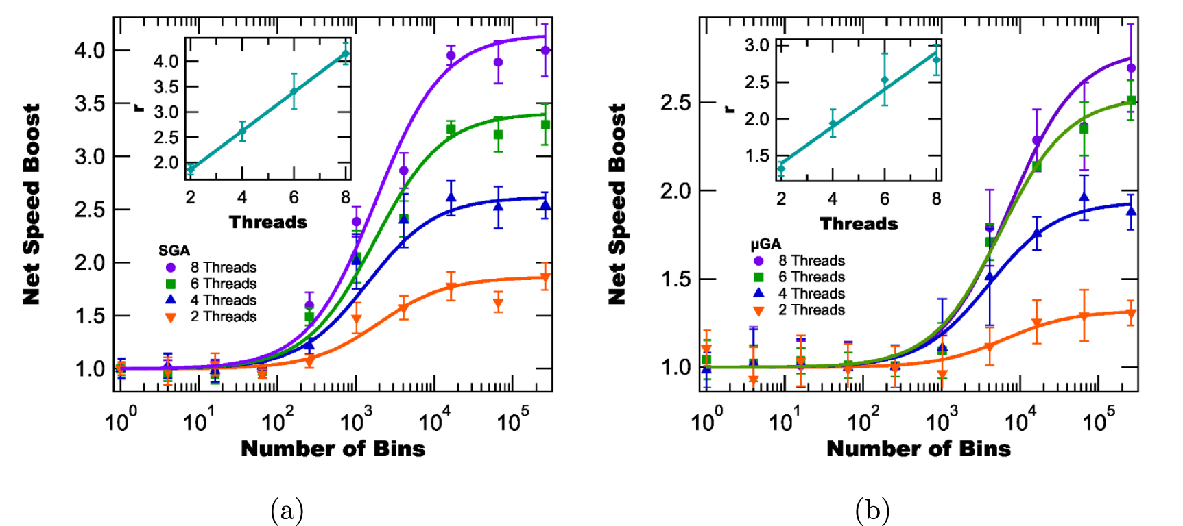 A modular GUI-based program for genetic algorithm-based feedback ...