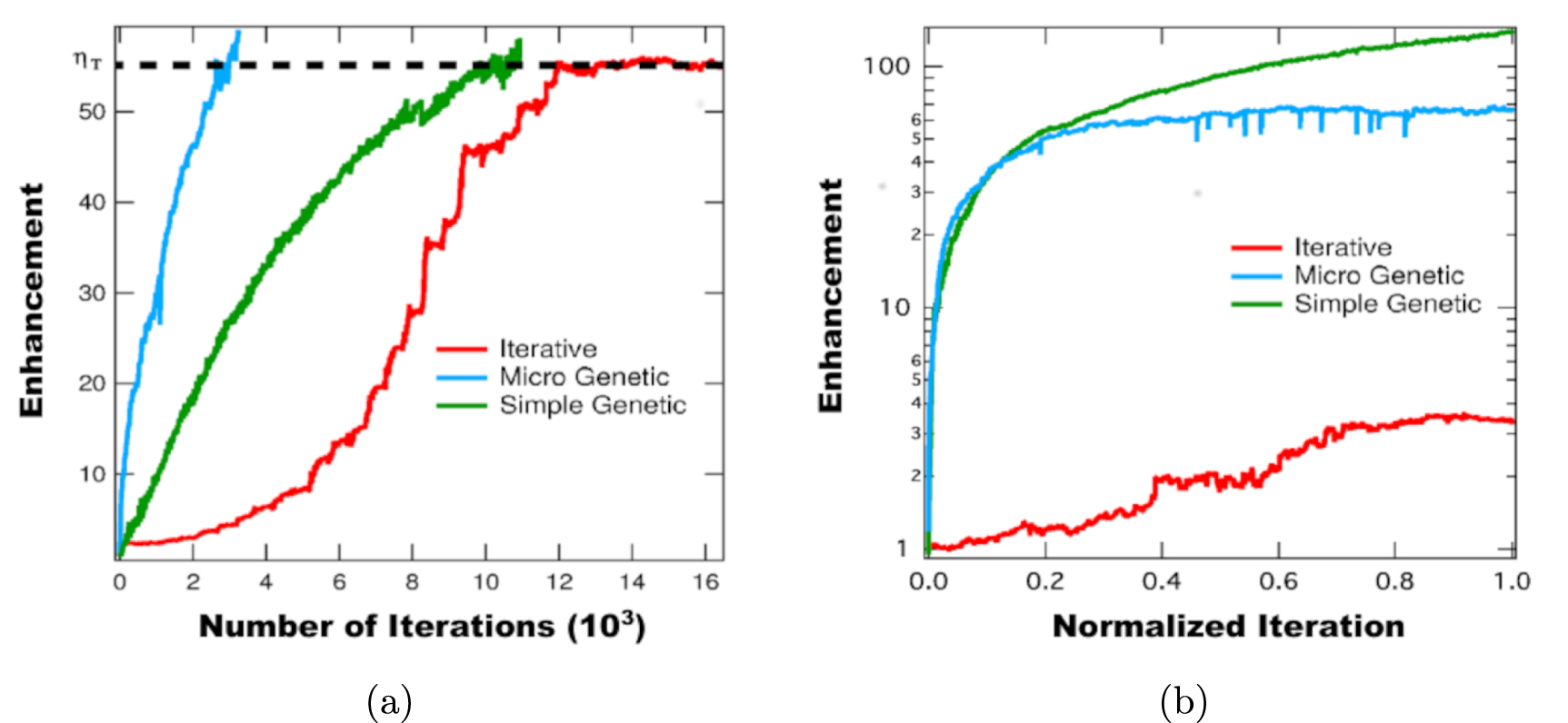 A modular GUI-based program for genetic algorithm-based feedback-assisted wavefront shaping ...