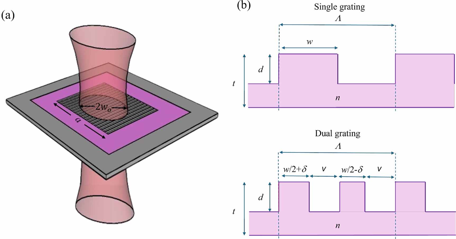 Highly reflective and high-Q thin resonant subwavelength gratings ...