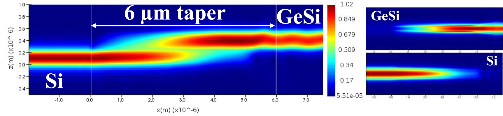 A methodical approach to design adiabatic waveguide couplers for ...