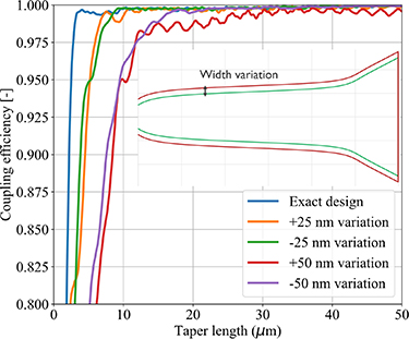 A methodical approach to design adiabatic waveguide couplers for ...