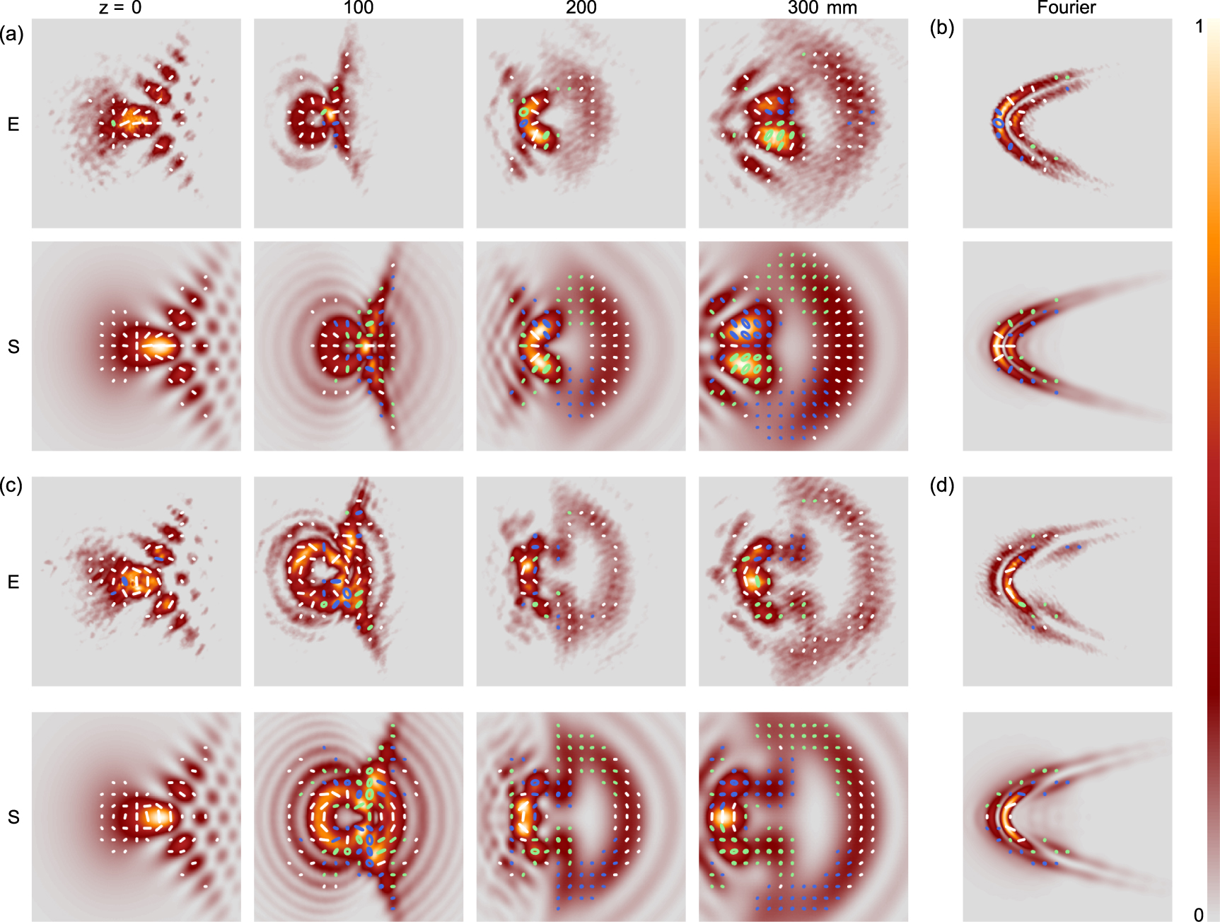 Experimental generation of scalar and vector vortex Pearcey–Gauss beams ...