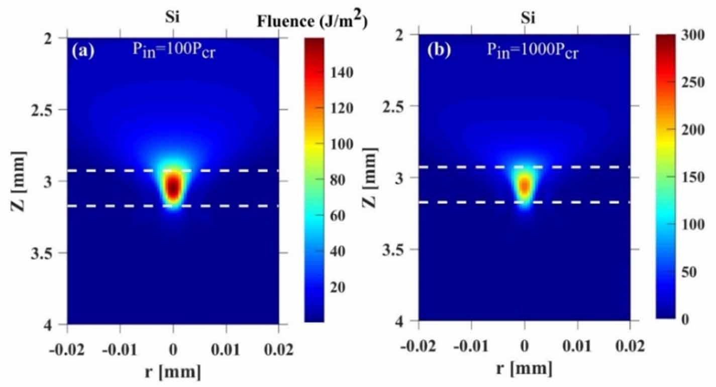 Elucidating the origin of laser-induced nonlinearities in propagation ...