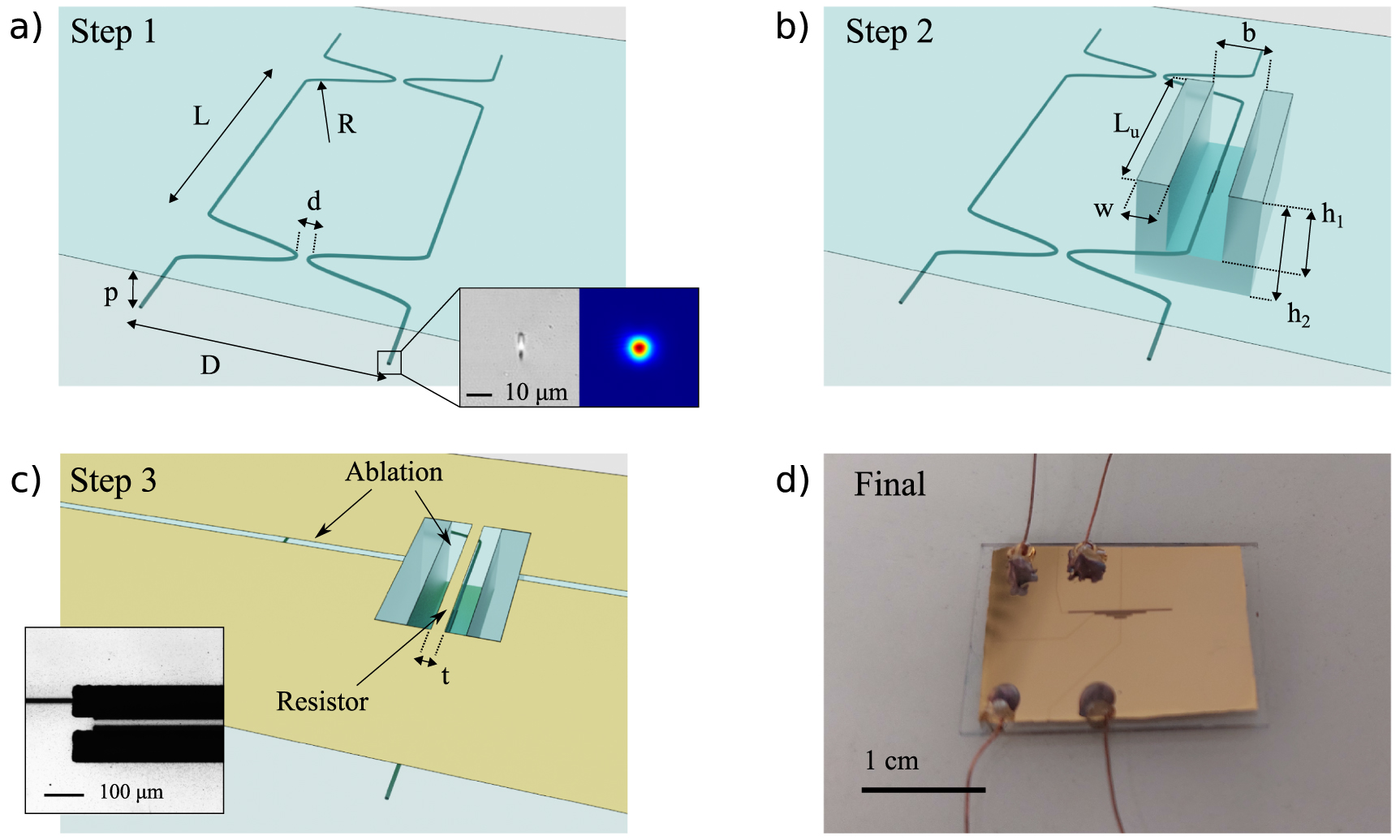 Integrated thermo-optic phase shifters for laser-written photonic circuits operating at ...