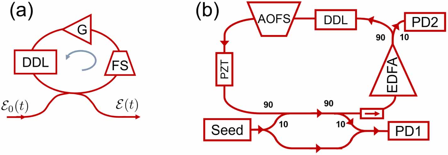 Talbot laser for Airy pulse generation - IOPscience