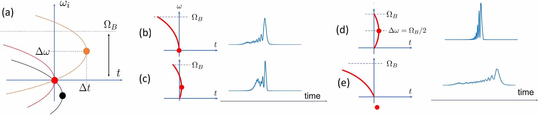 Talbot laser for Airy pulse generation - IOPscience
