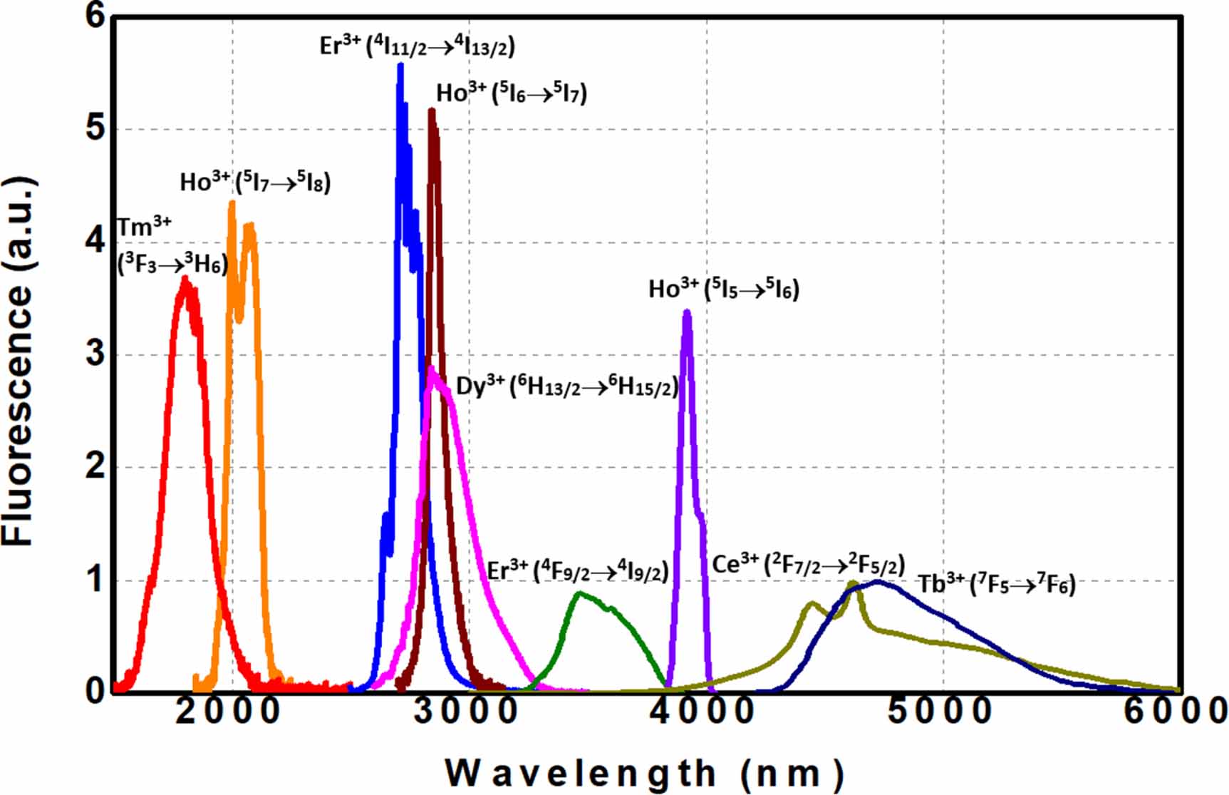 Roadmap on specialty optical fibers - IOPscience