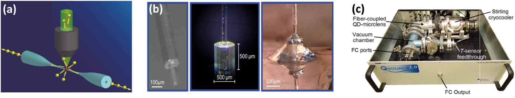 Roadmap on specialty optical fibers - IOPscience