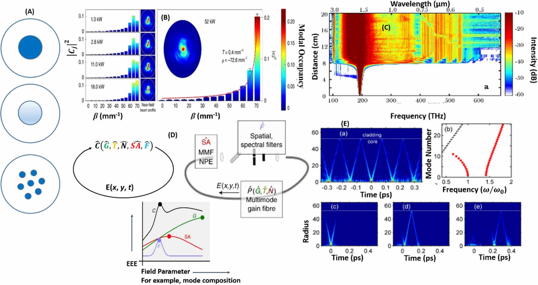 Roadmap on specialty optical fibers - IOPscience