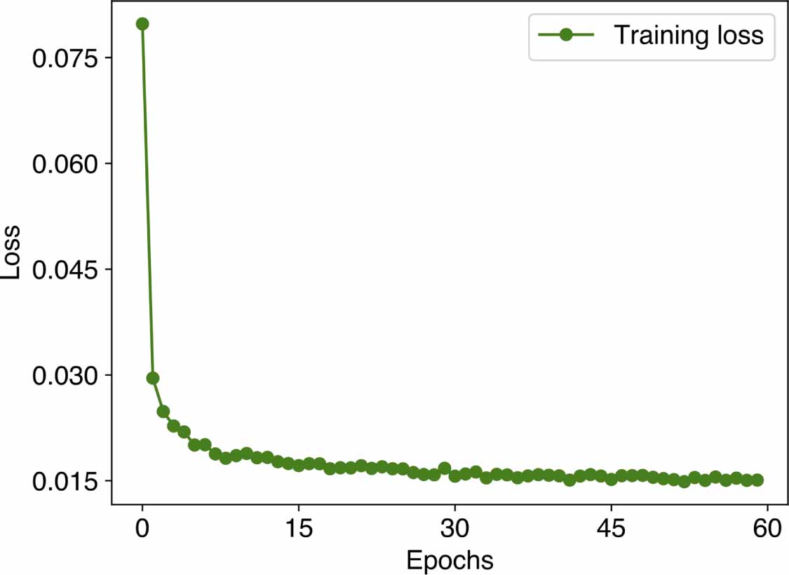 Diffusion models for super-resolution microscopy: a tutorial - IOPscience