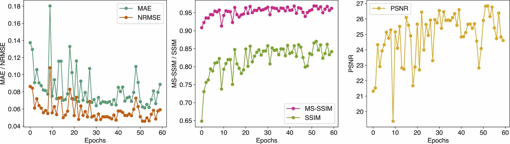 Diffusion models for super-resolution microscopy: a tutorial - IOPscience