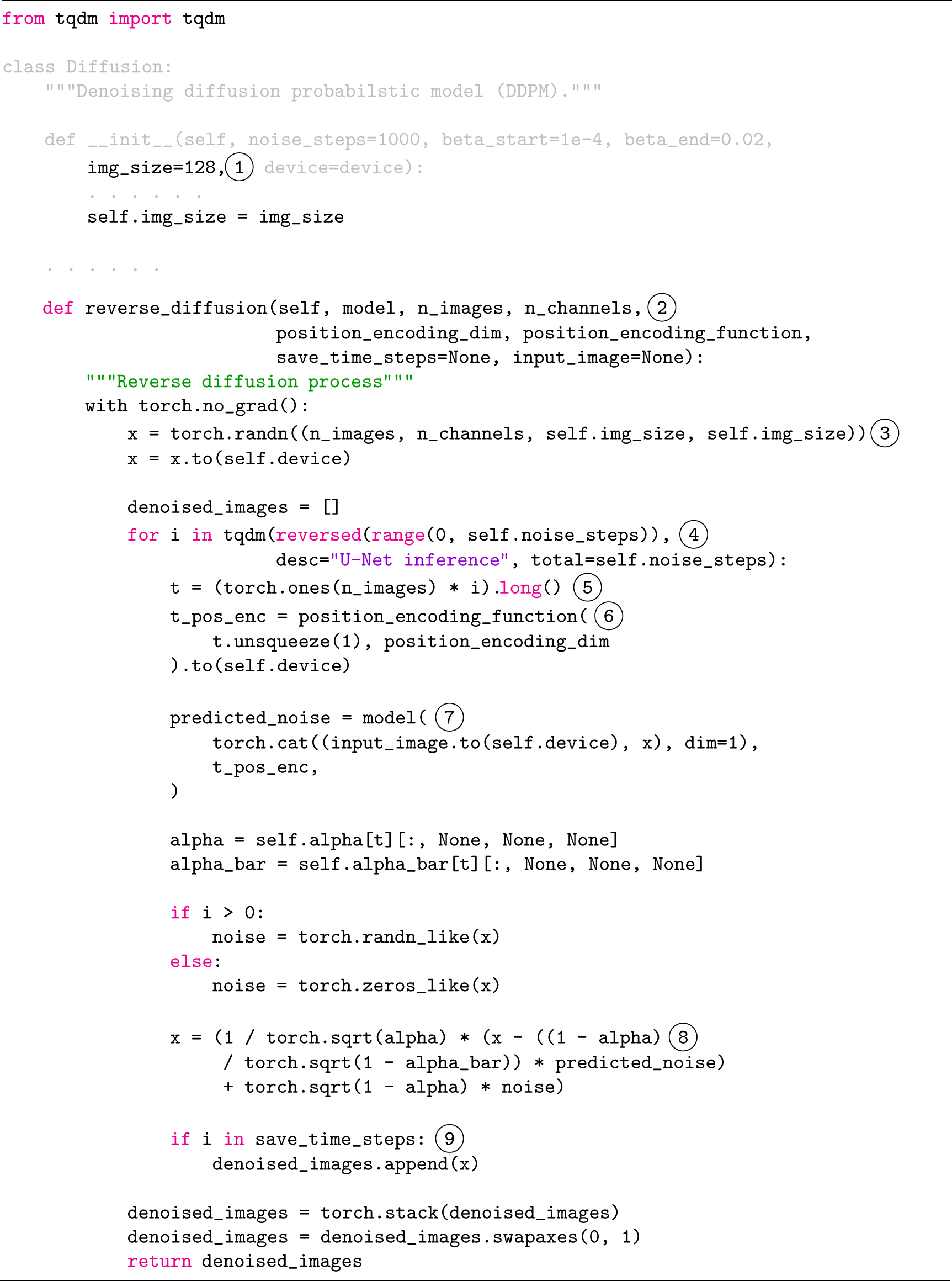 Diffusion models for super-resolution microscopy: a tutorial - IOPscience