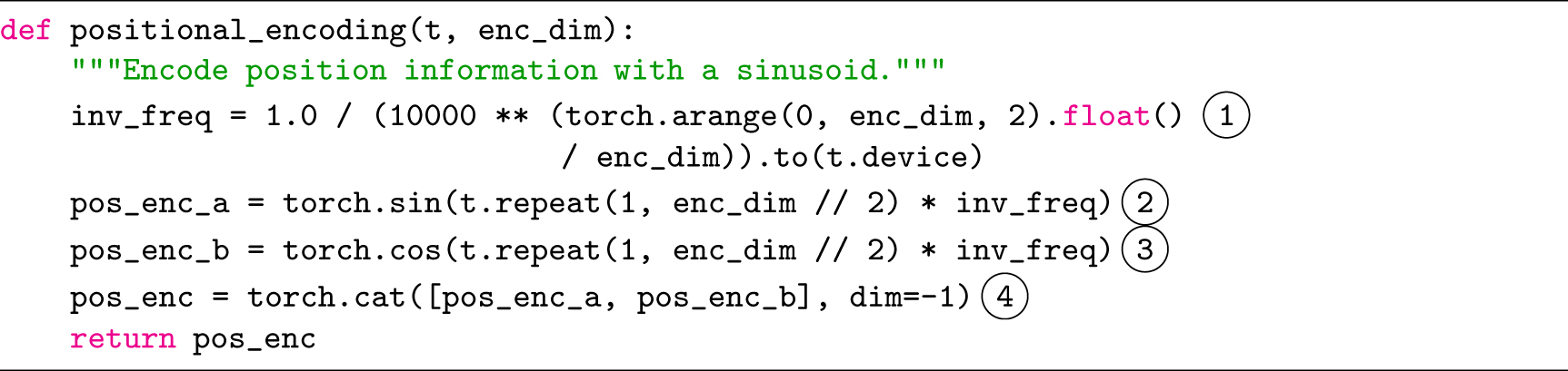 Diffusion models for super-resolution microscopy: a tutorial - IOPscience