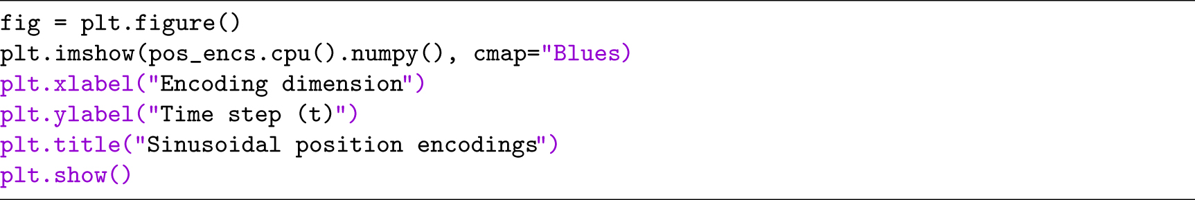 Diffusion models for super-resolution microscopy: a tutorial - IOPscience