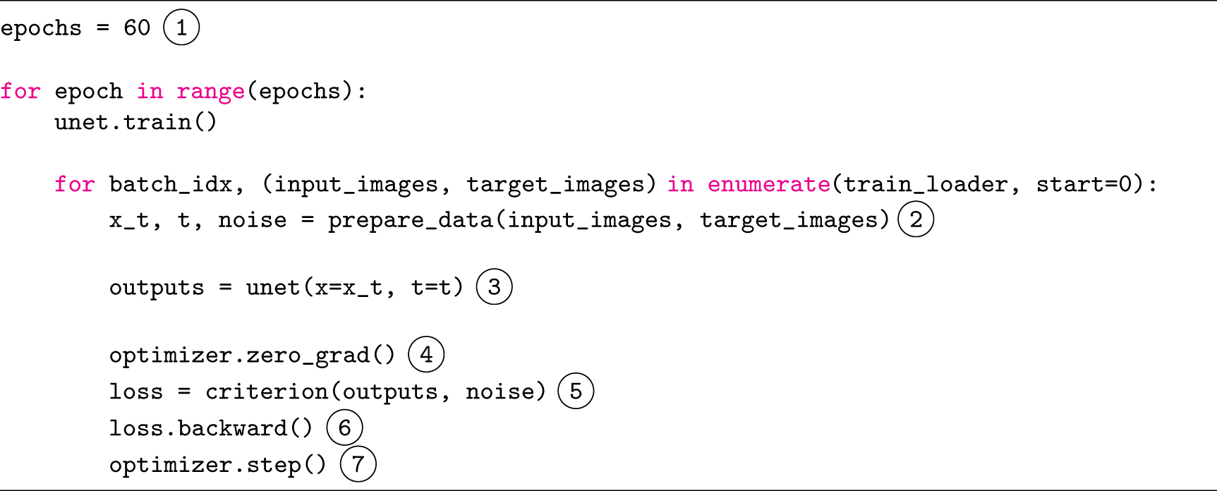 Diffusion models for super-resolution microscopy: a tutorial - IOPscience