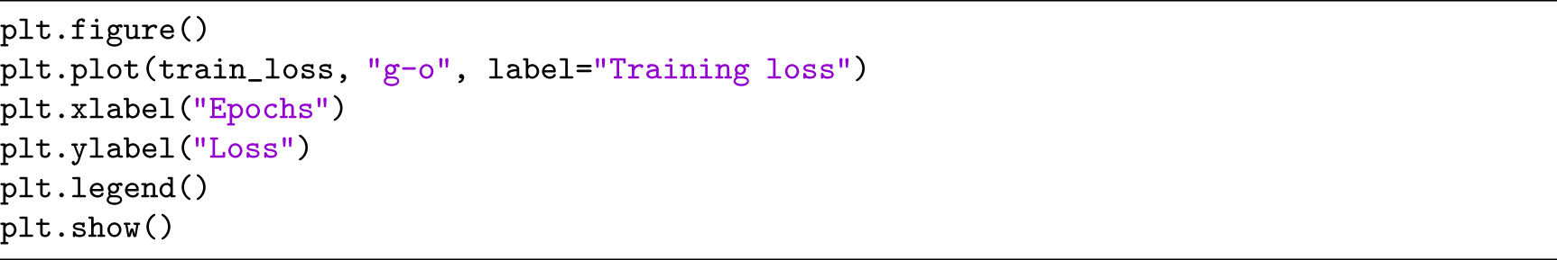 Diffusion models for super-resolution microscopy: a tutorial - IOPscience