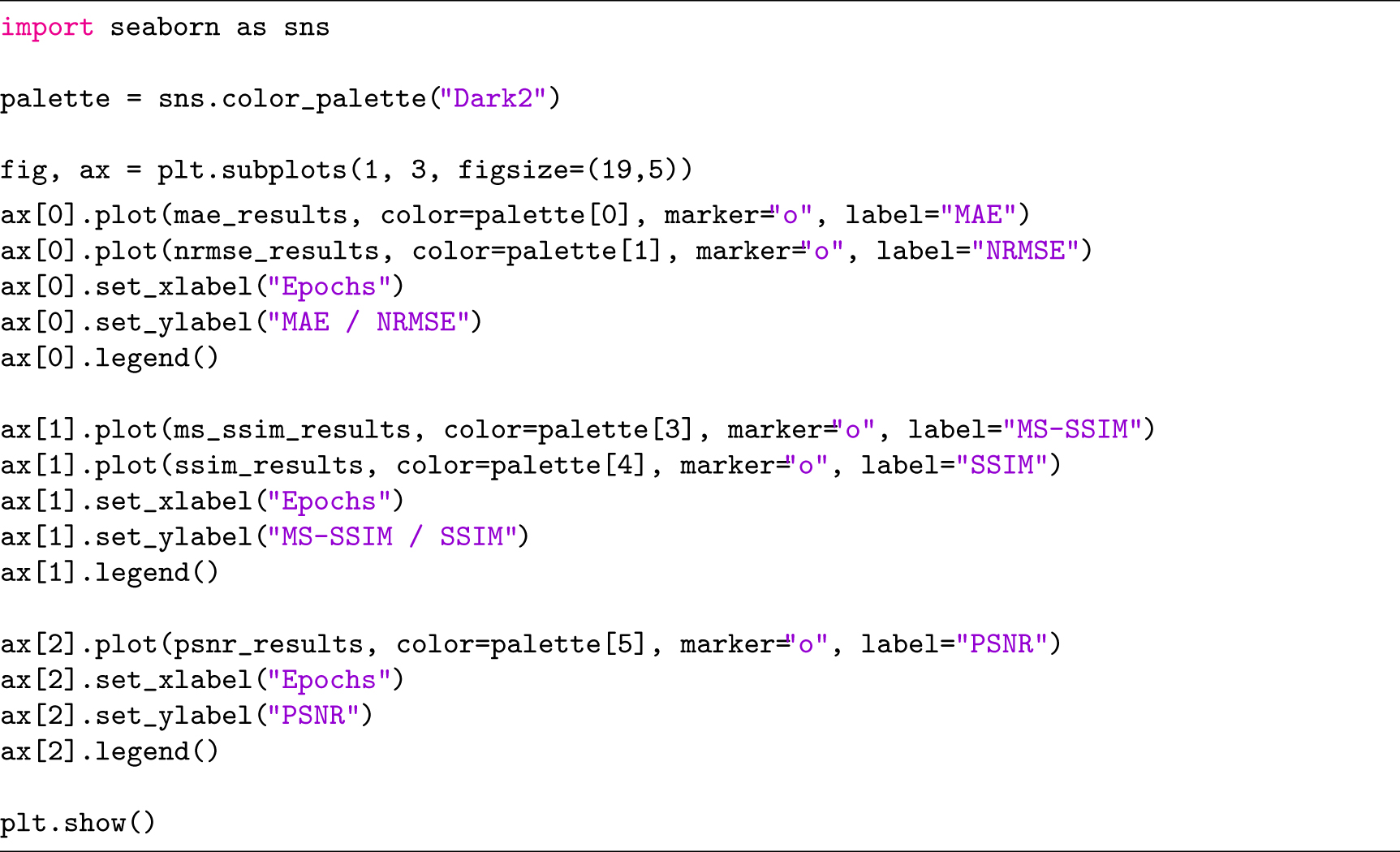 Diffusion models for super-resolution microscopy: a tutorial - IOPscience