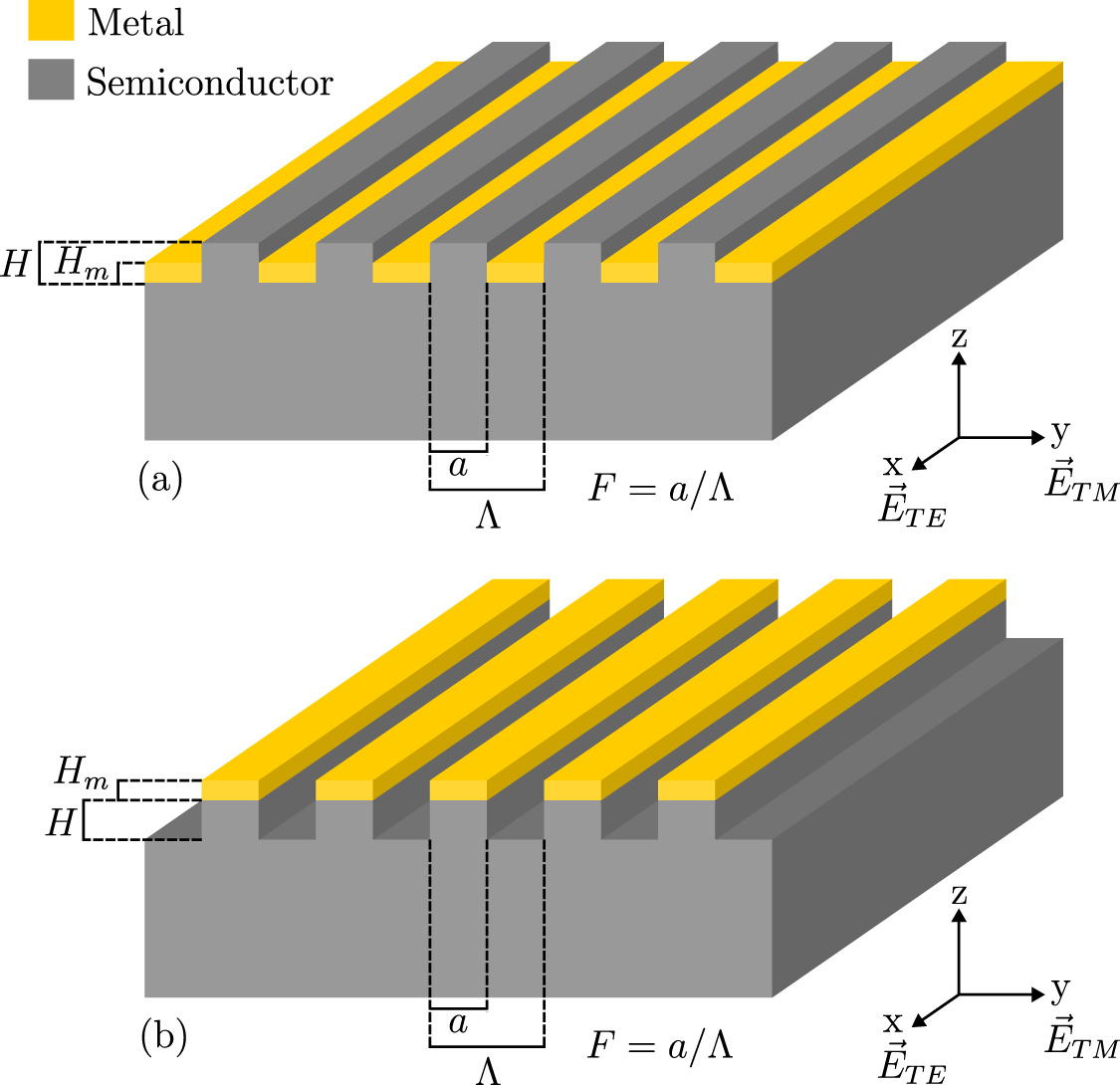 Near-infrared transparent conductive electrodes based on composite GaAs ...