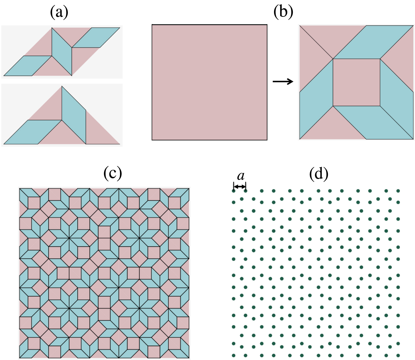 Dual-band topological Bott insulators in Ammann–Beenker-tiling square ...