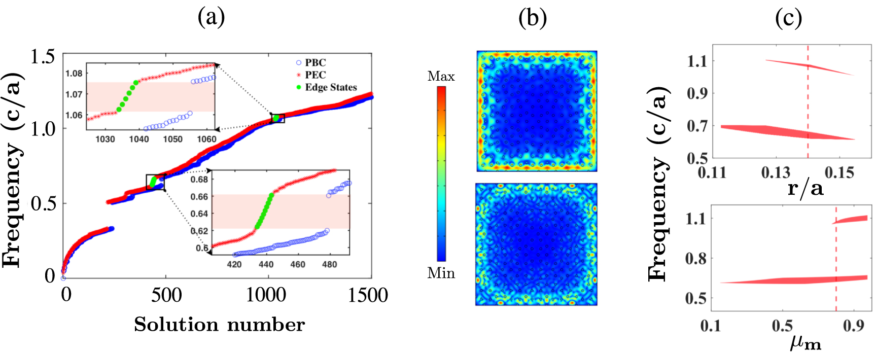 Dual-band topological Bott insulators in Ammann–Beenker-tiling square ...