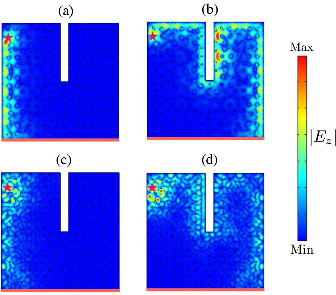 Dual-band topological Bott insulators in Ammann–Beenker-tiling square ...