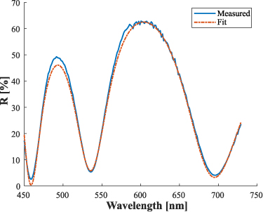 Extraction of individual Pockels coefficients of thin films via ...