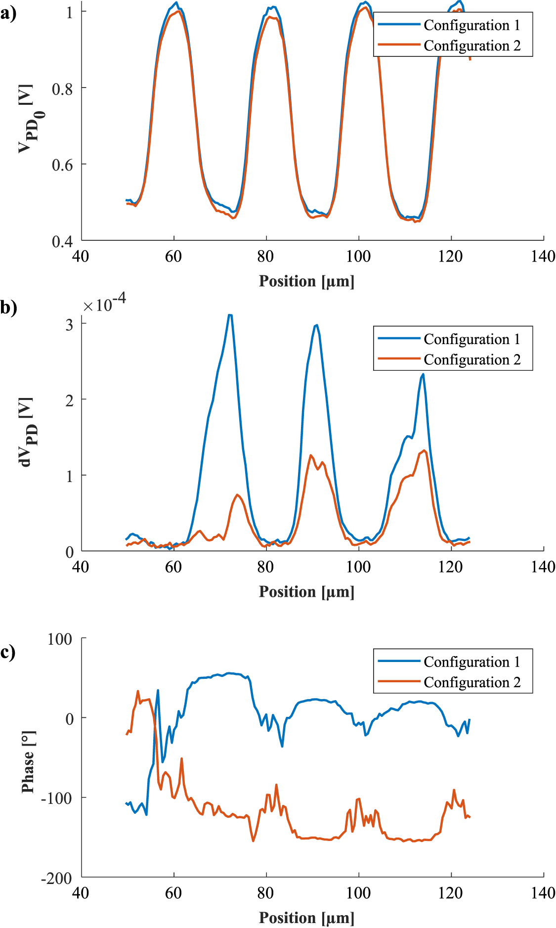 Extraction of individual Pockels coefficients of thin films via ...