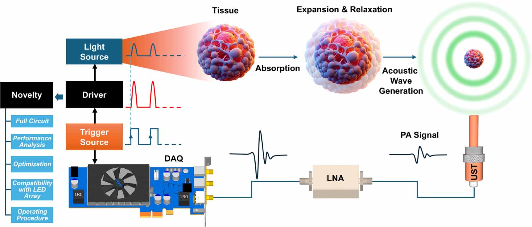 Nanosecond pulsed current source for light emitting diode (LED) driven ...