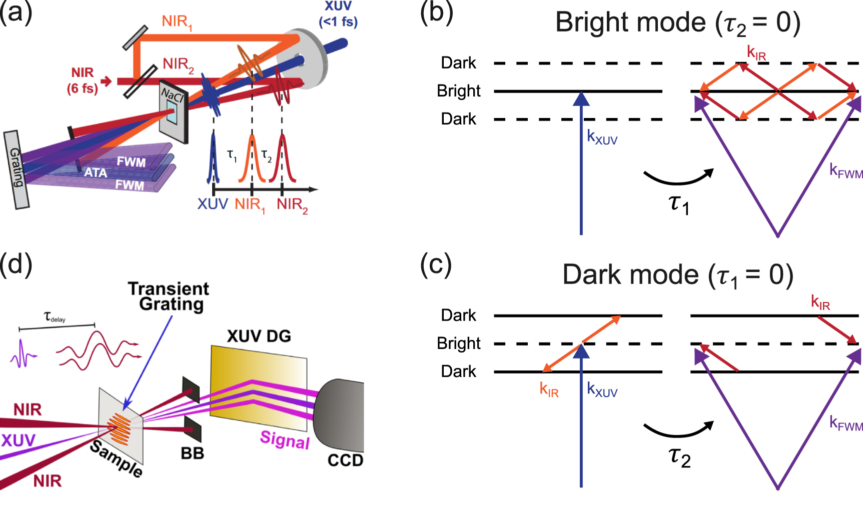 Attosecond electron dynamics in solid-state systems - IOPscience