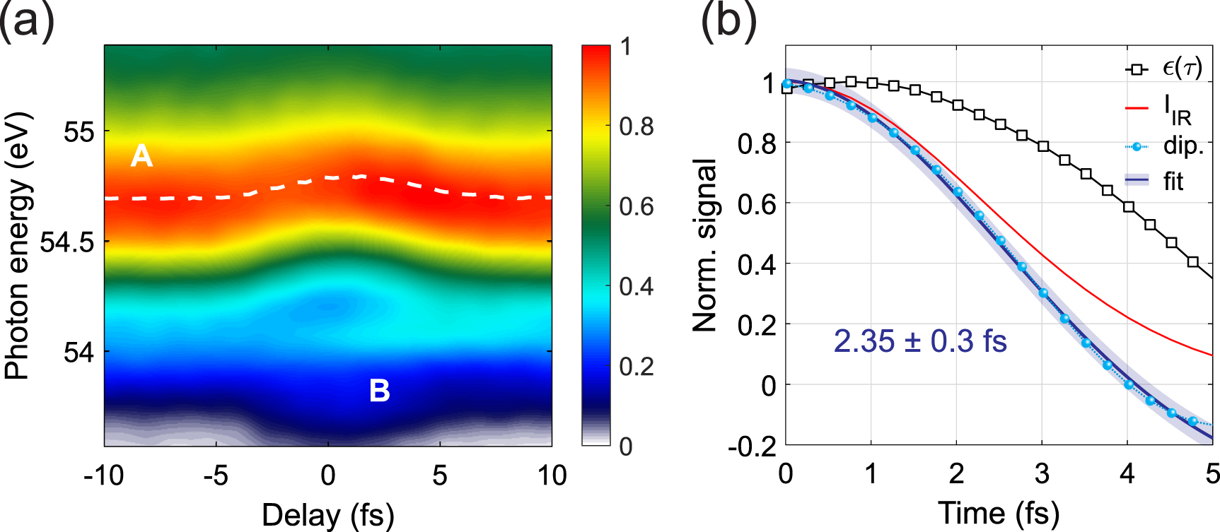 Attosecond electron dynamics in solid-state systems - IOPscience