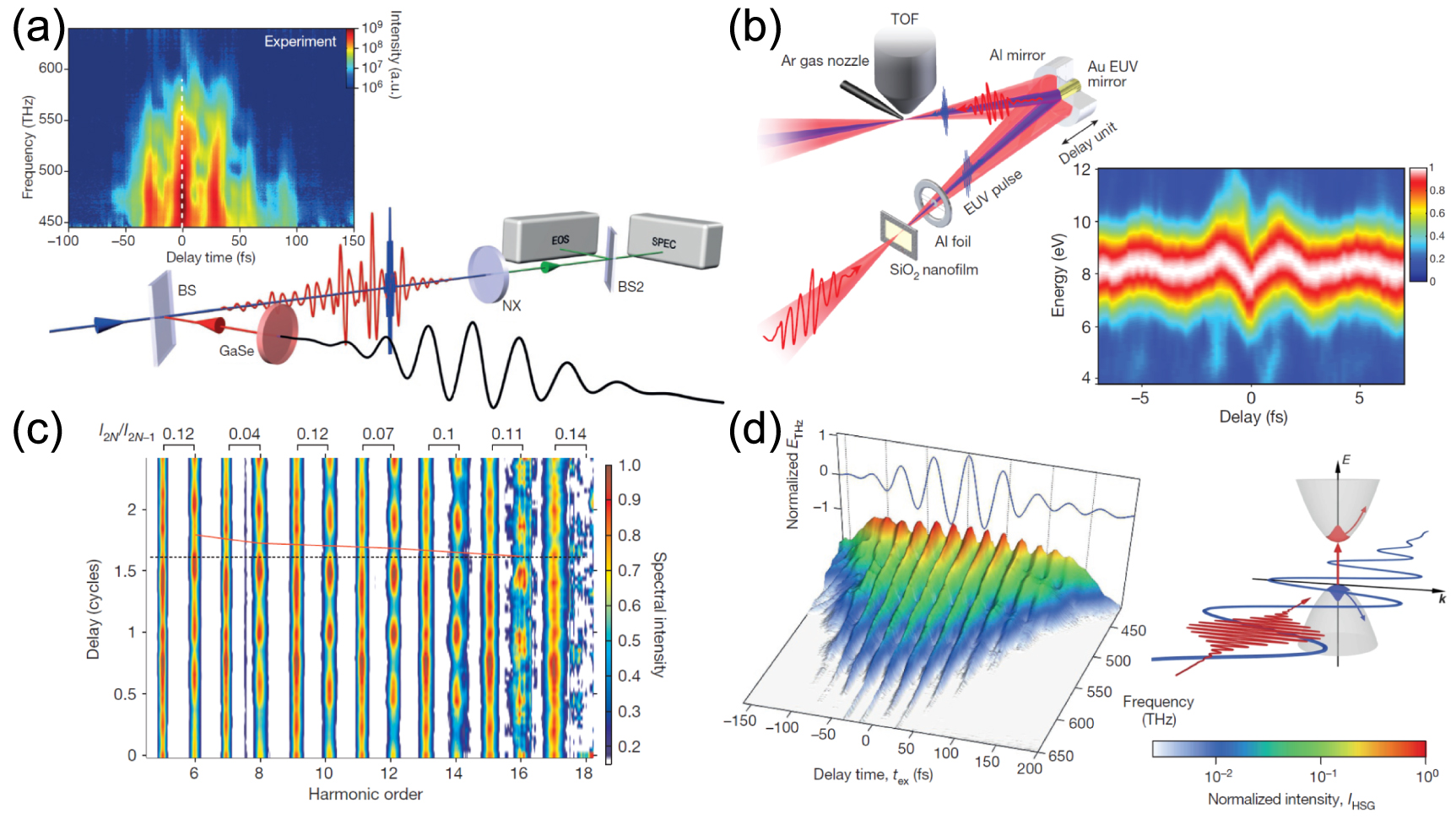 Attosecond electron dynamics in solid-state systems - IOPscience