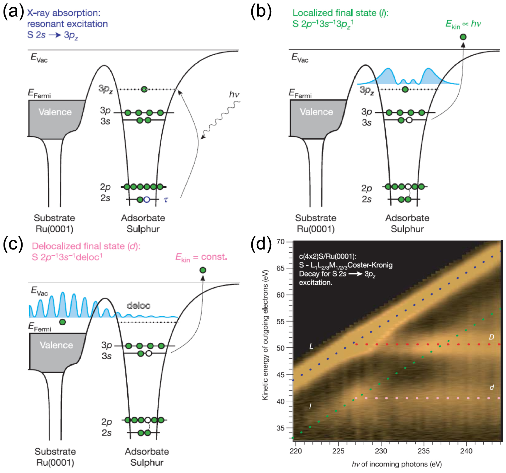 Attosecond electron dynamics in solid-state systems - IOPscience